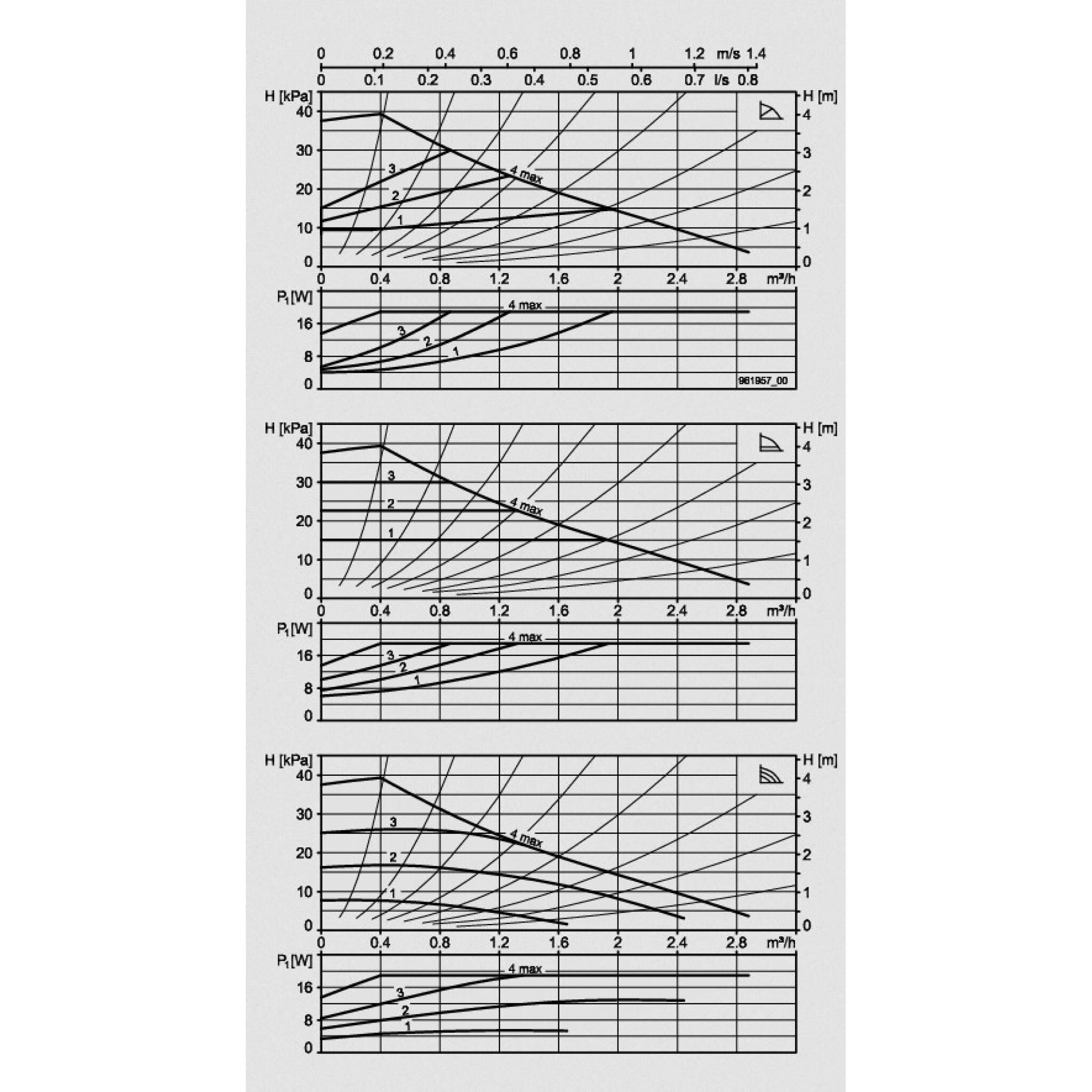 SOL-THOR von myPV Neuheit 2025 günstig kaufen - SHK Markt 24
