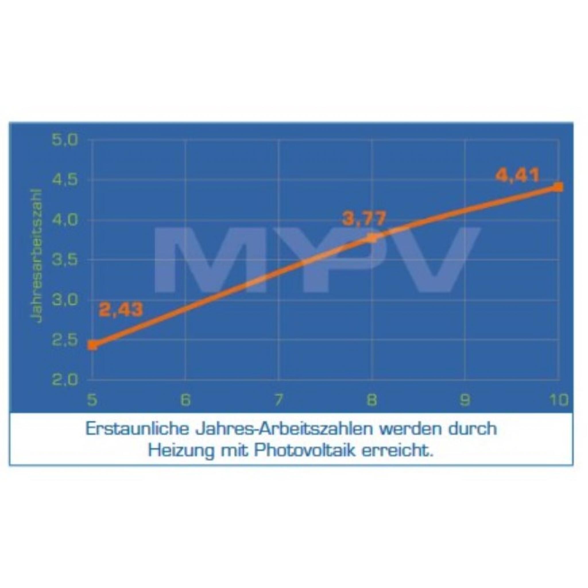 SOL-THOR von myPV Neuheit 2025 günstig kaufen - SHK Markt 24